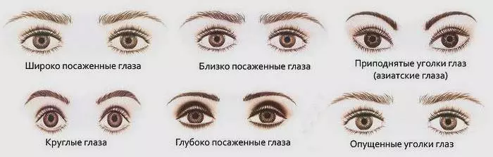 Formen på øynene og utseendet på pilene