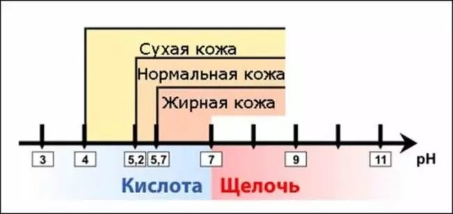 Рецепти за косу са јабуковим сирћетом 10844_1