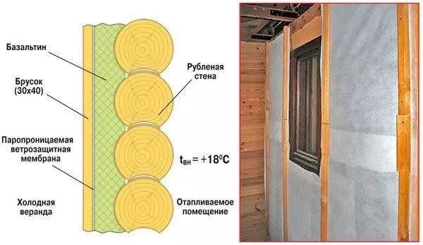 Εξωτερική μόνωση