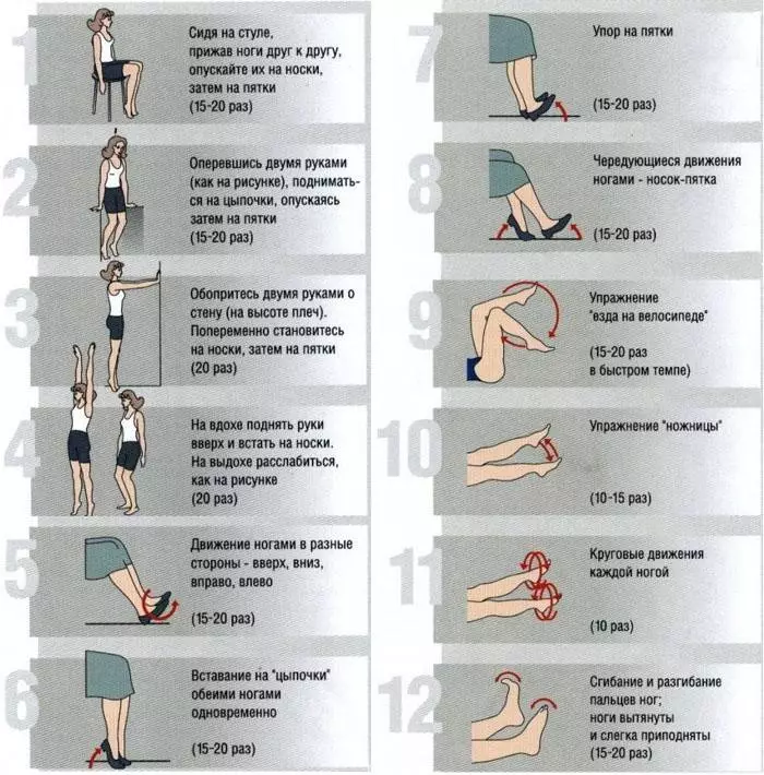 Exercicis per prevenir l’aterosclerosi
