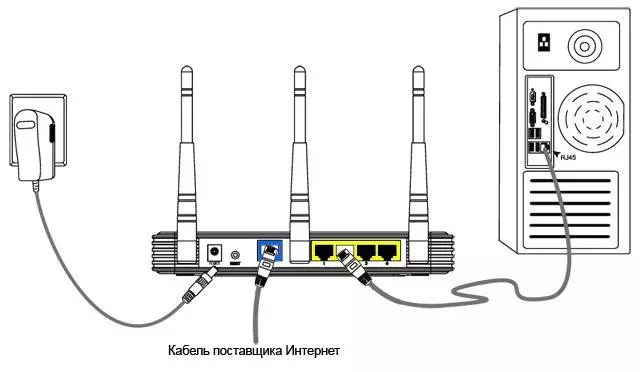 Câbles de connexion