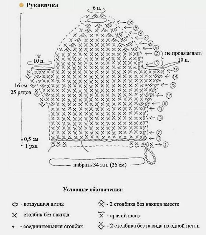 Rukavice za pletenje