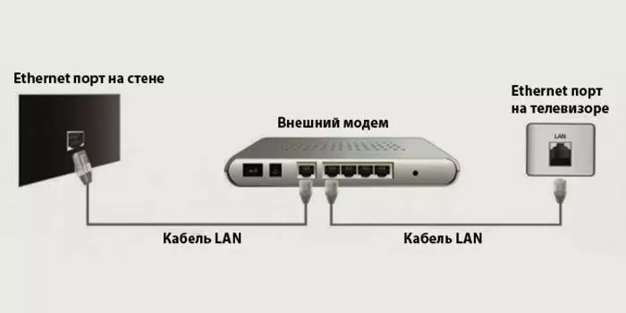 Kablo üzerinden bağlantı şeması