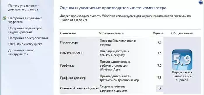 Windowsパフォーマンスインデックス