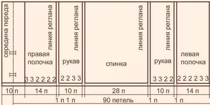 Розрахунок петель для в'язання реглана від горловини