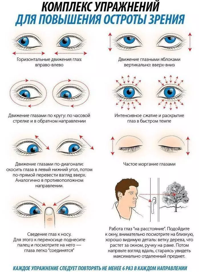 Cvičenia na zrakovú ostrosť