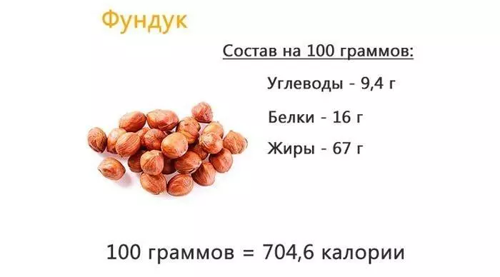 Kalori ọdịnaya kwa 100 g