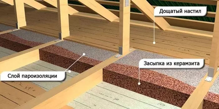 izolace podlahy expandovanou hlínou
