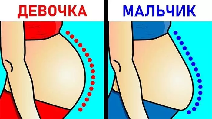 Determining the sex of the baby by the shape of the mother's abdomen