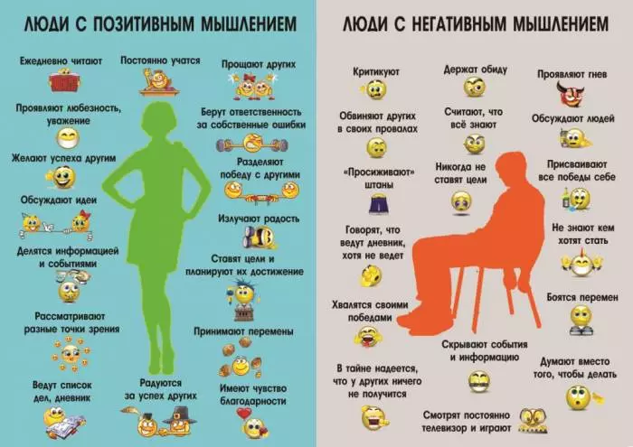Differences between people with negative and positive thinking