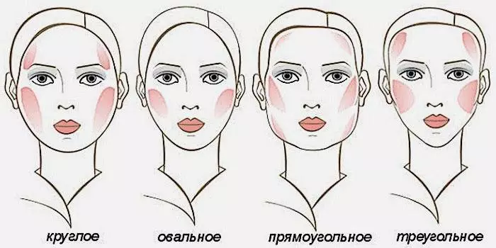 The choice of makeup according to the shape of the face
