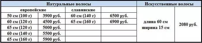 Prosječne cijene umjetne kose u Moskvi