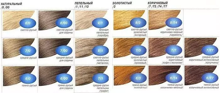 Светлокафяв цвят на косата - снимка, боядисване у дома и избор на нюанс