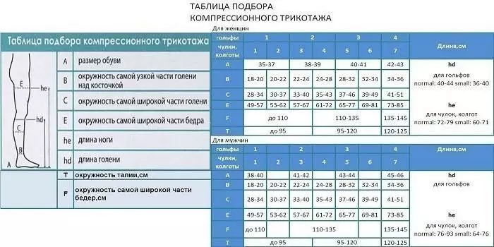 Tabla de tallas de punto de compresión