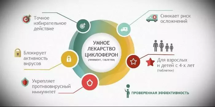 Pharmacodynamics ntawm Cycloferon