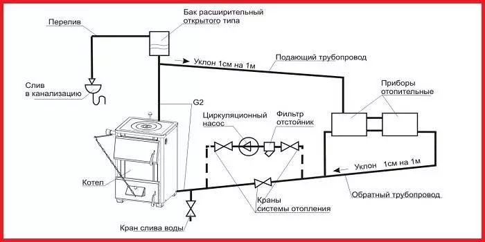 Diagrama de instalación de una bomba de circulación en el sistema de calefacción.