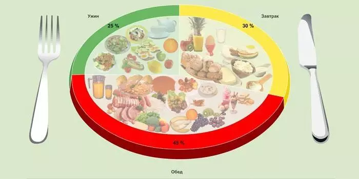 Richtige Ernährung