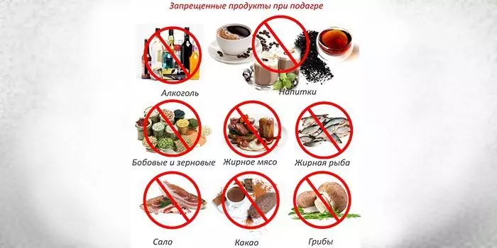 Prohibited foods for gout