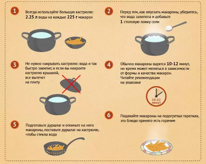 Como cociñar pasta e facer pasta correctamente