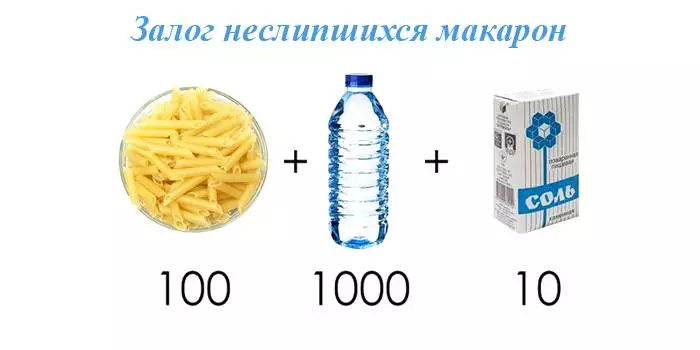 Ябышмаган макарон вәгъдәсе