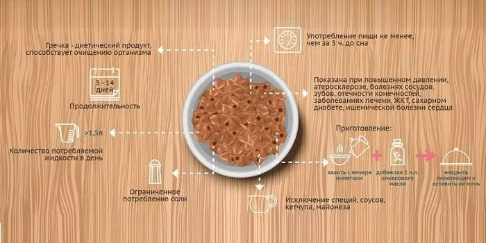 A receita e as propriedades do trigo sarraceno para perda de peso