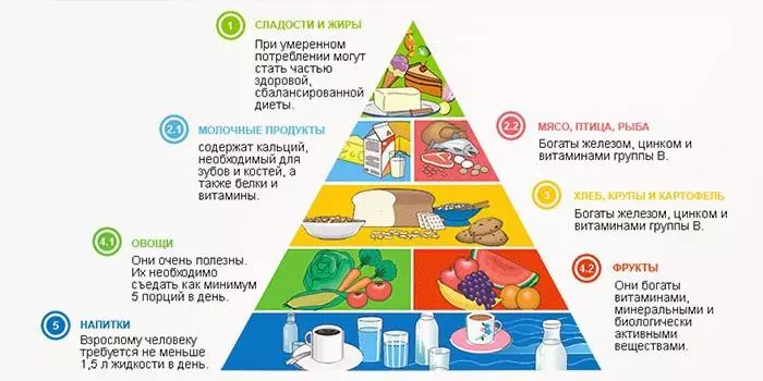 Dieta para la diabetes