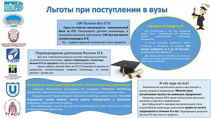 Ільготы пры паступленні ў ВНУ