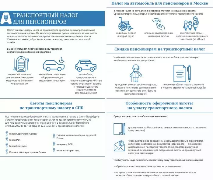 Pajak transportasi untuk pensiunan