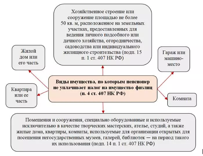 Озодкунии андоз аз амвол