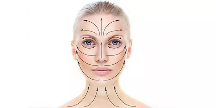 Насока на линиите за масажа на лицето