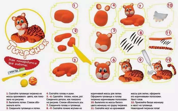 Skema sa pagmomodelo sa tigre cub