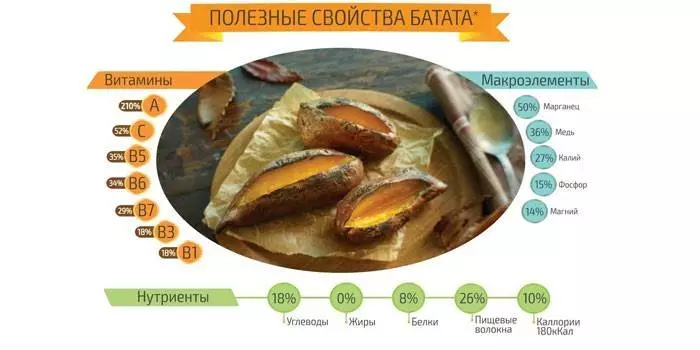 Composição de batata doce