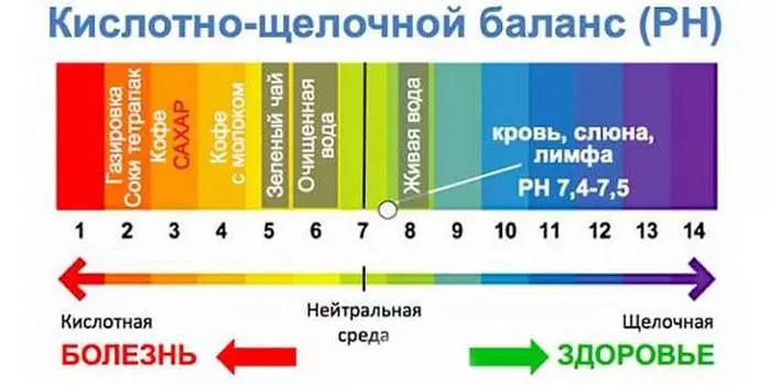 ความสมดุลของกรดเบสในร่างกาย