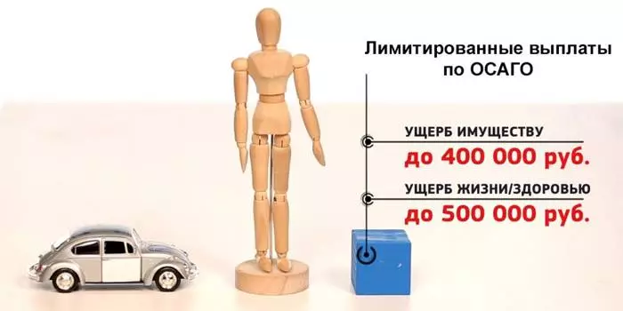 Վճարման սահմանափակումներ