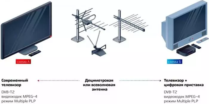 televizyon modelleri