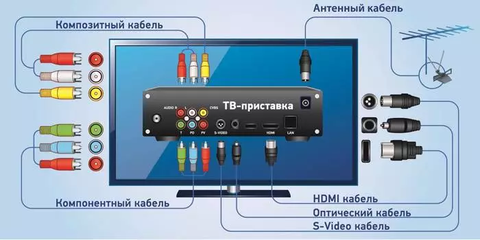 Verbindingsdiagram van die set-top box