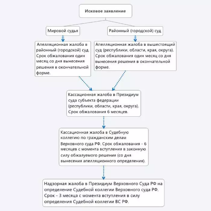 Kohtulik hierarhia