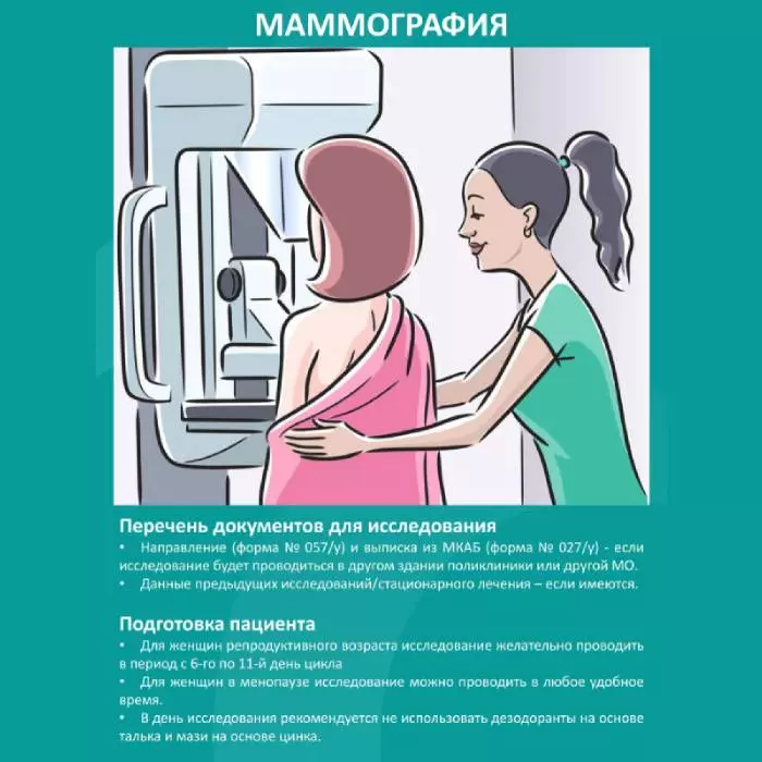 Felkészülés a mammográfiára
