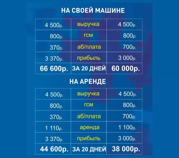 Hyödynnä työskentely autossasi taksilla