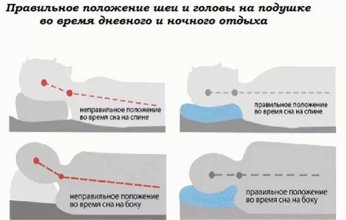 Gyara matsayi akan matashin kai yayin bacci