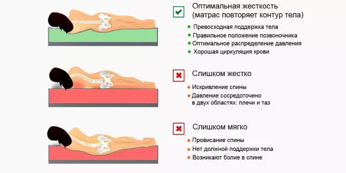 Йоклау өчен матрасны ничек сайларга