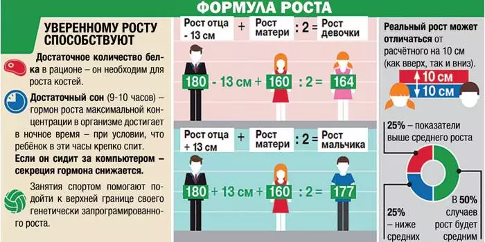 Fórmula de creixement