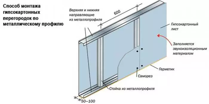 Монтаж по металевому профілем