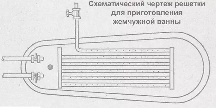 Desen schematic al grătarului pentru pregătirea unei băi de perle