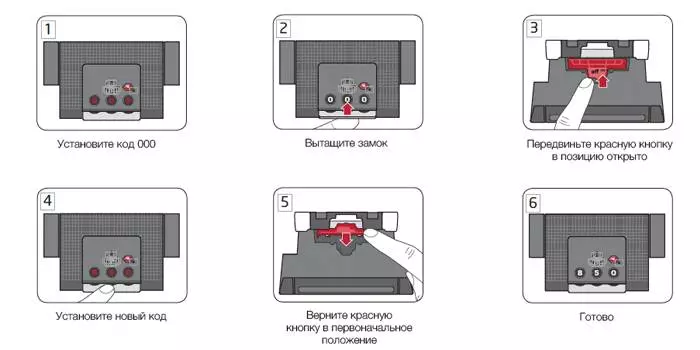 Як розібрати і поміняти код