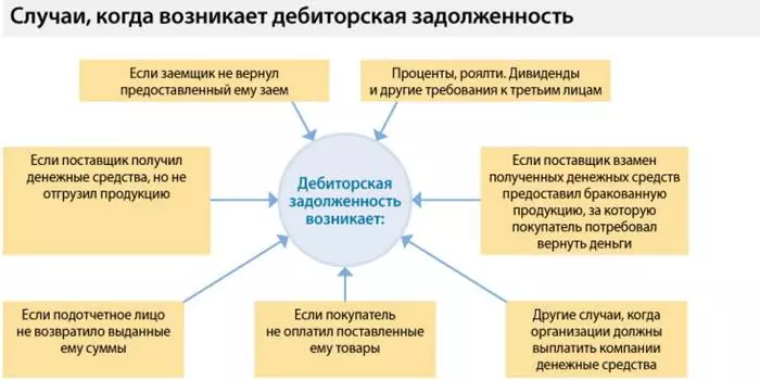 Како да се пресмета прометот на побарувањата