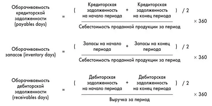 Formler for omsætning af leverandørgæld, tilgodehavender og lagre