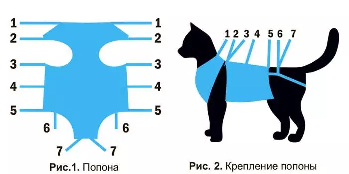 Postoperatiewe kombers