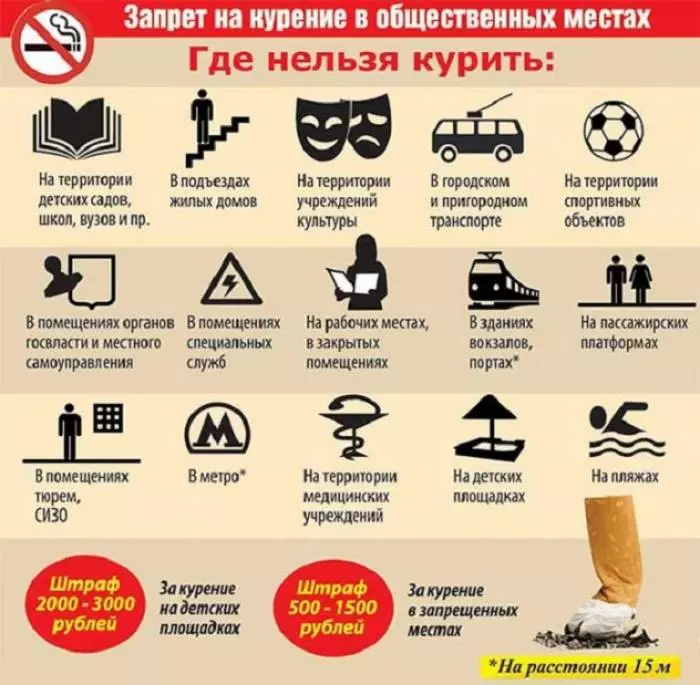 Avalikes kohtades suitsetamine keelatud