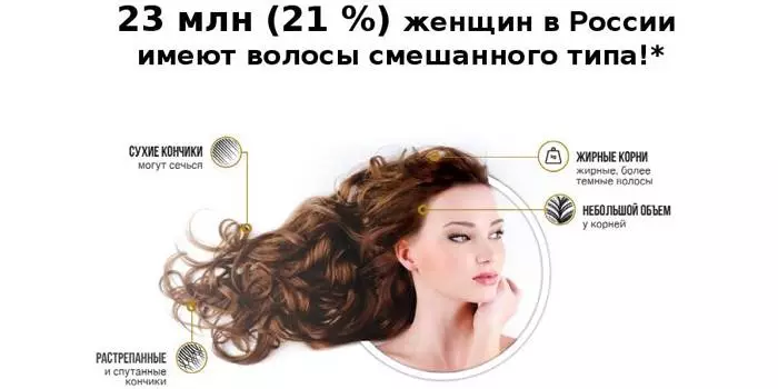 Hodnocení nejlepších šamponů pro smíšené vlasy